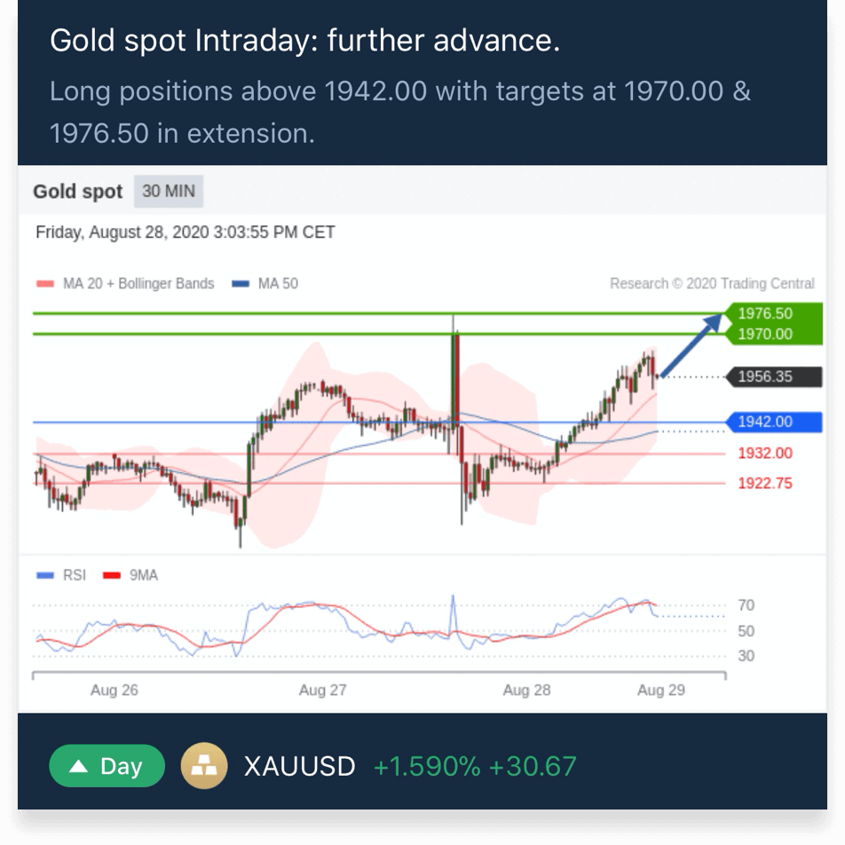 TOP1 Markets ｜如何在、指數、股票及商品市場交易中獲取利潤